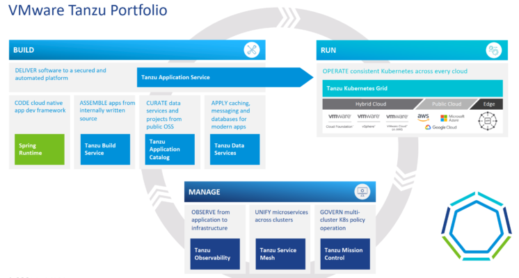 Tổng quan toàn bộ sản phẩm của VMWare | Tam Tran