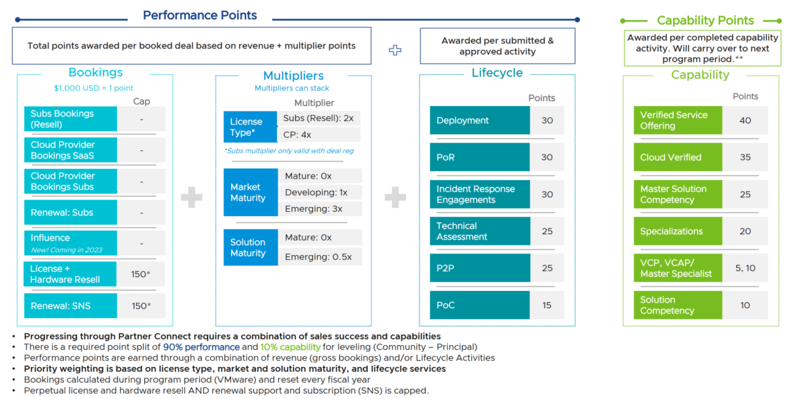 Chương trình đối tác mới của VMware (New VMware Partner Connect)